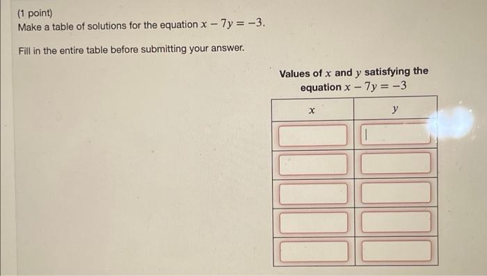 Solved (1 point) Make a table of solutions for the equation | Chegg.com