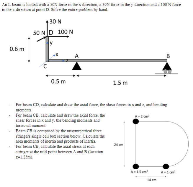 Solved An L-beam is loaded with a 50N ﻿force in the | Chegg.com