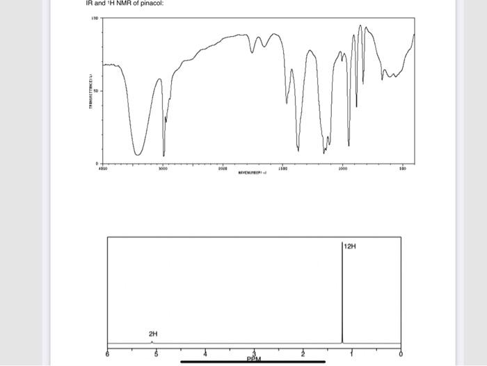 Solved IR and 'H NMR of pinacol: 100 4000 toe | 120 2개 2 | Chegg.com