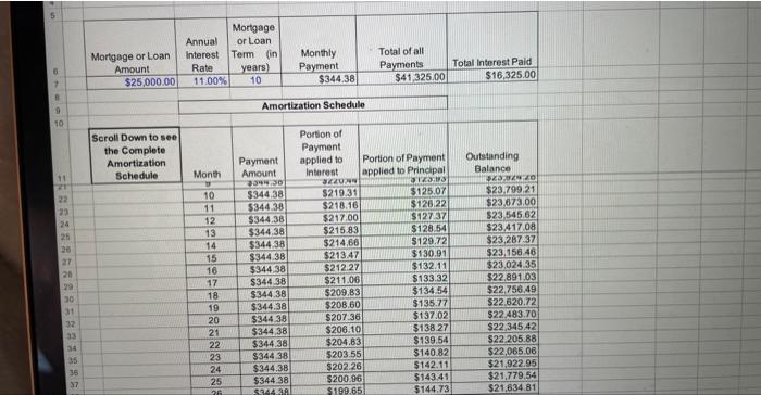 Solved using the amortization schedule spreadsheet on a loan | Chegg.com