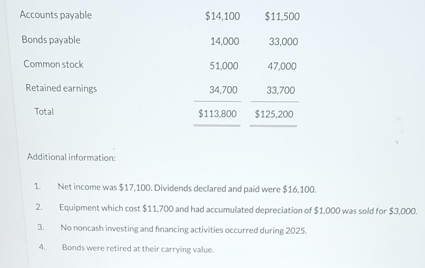 Solved Compute free cash flow. (Show a negative free cash | Chegg.com