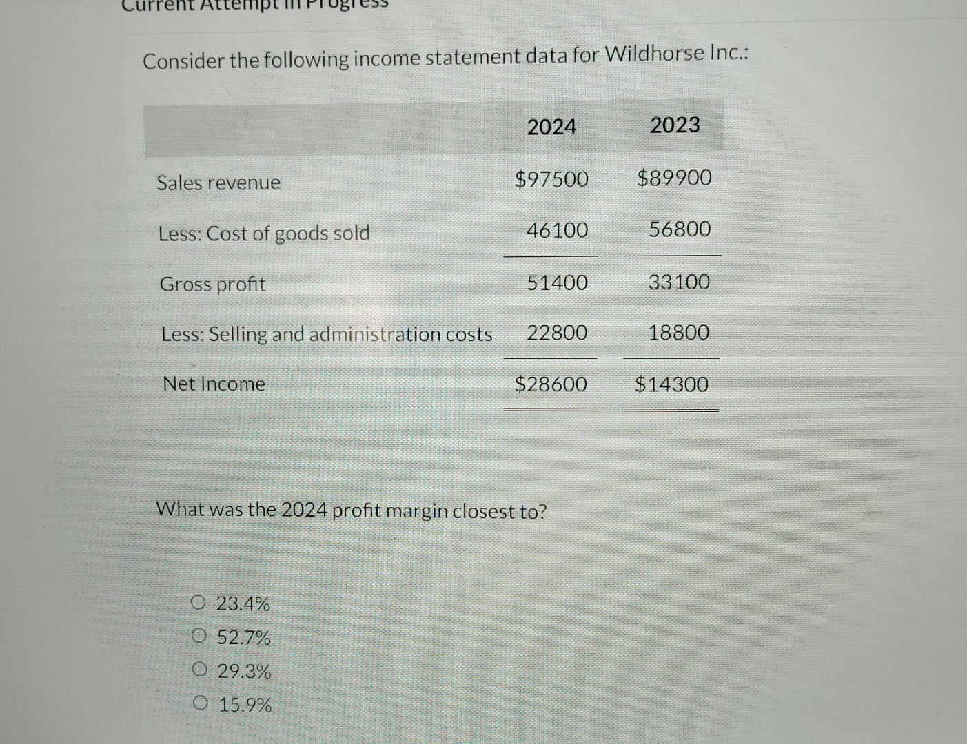 Solved Consider the following income statement data for | Chegg.com