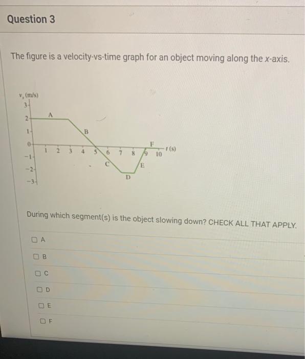 Solved The figure is a velocity-vs-time graph for an object | Chegg.com