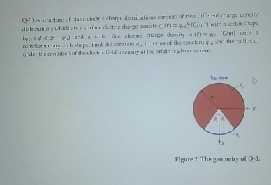Solved Q-3) ﻿A structure of static electric charge | Chegg.com