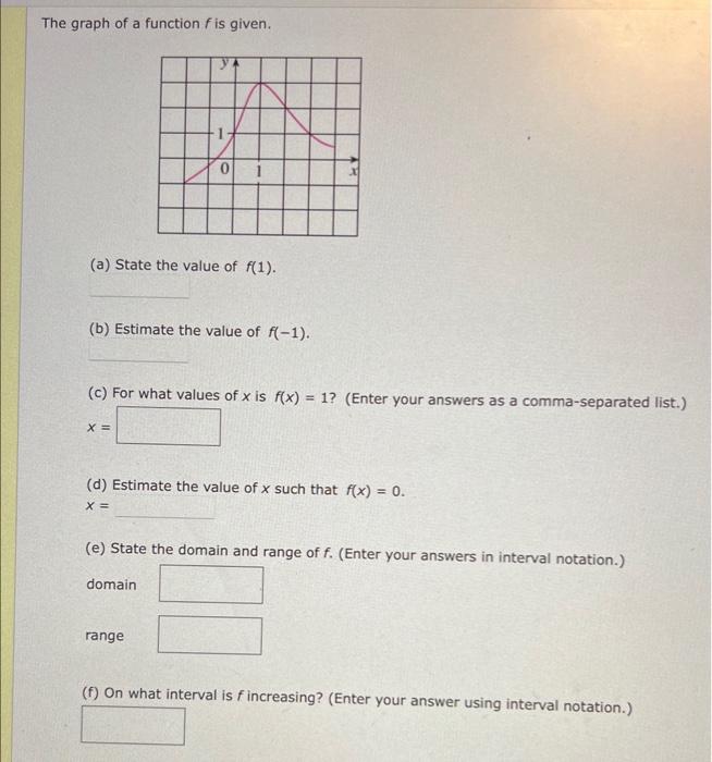 Solved The graph of a function f is given. (a) State the | Chegg.com