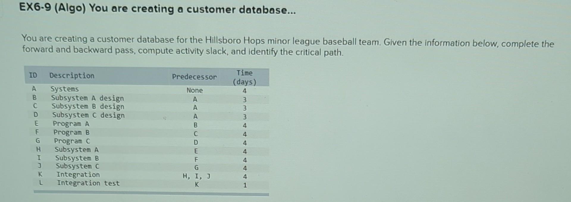 Solved EX6-9 (Algo) You are creating a customer database... | Chegg.com