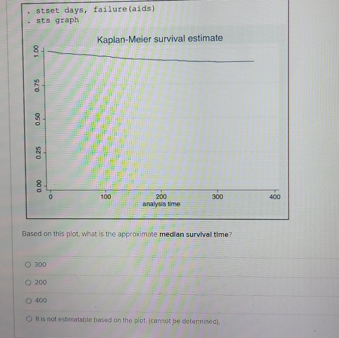 Solved stset days, failure (aids) sts graph Kaplan-Meier | Chegg.com