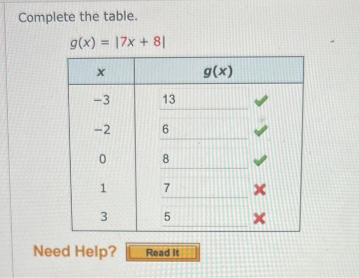 Solved Complete the table. g(x)=∣7x+8∣ | Chegg.com