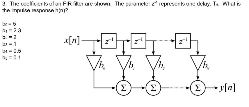Solved The Coefficients Of An Fir Filter Are Shown The