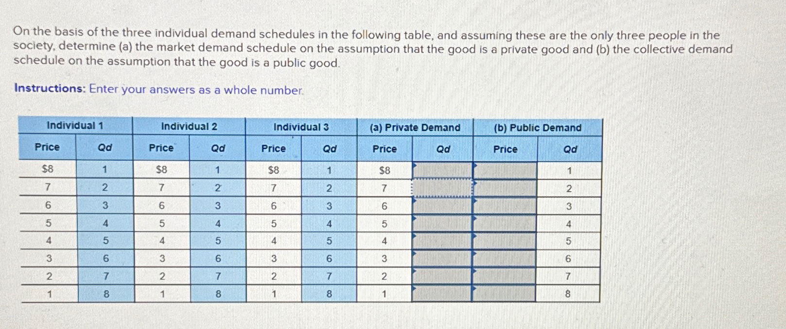 Solved On the basis of the three individual demand schedules | Chegg.com