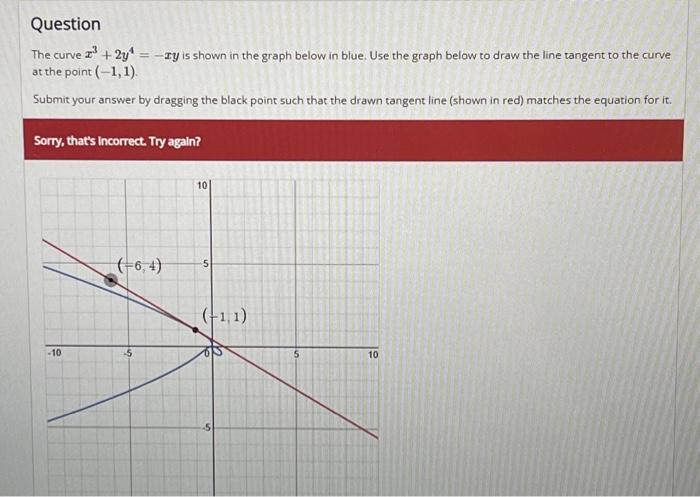 Solved The curve x3+2y4=−xy is shown in the graph below in | Chegg.com