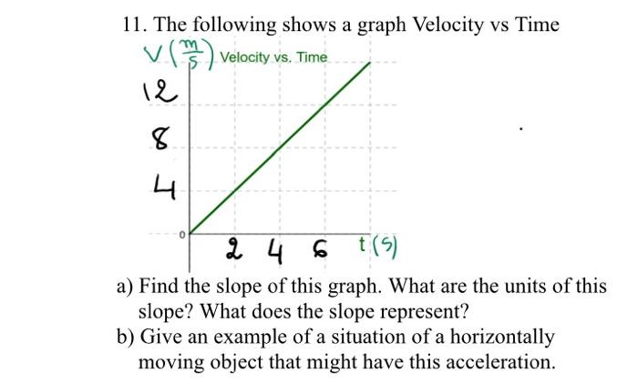 Solved 11. The following shows a graph Velocity vs Time a) | Chegg.com