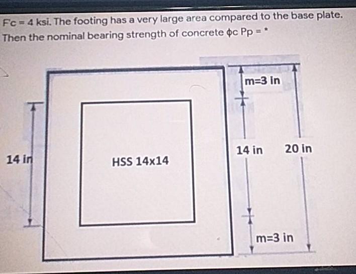 Solved Fc= 4 ksi. The footing has a very large area compared | Chegg.com