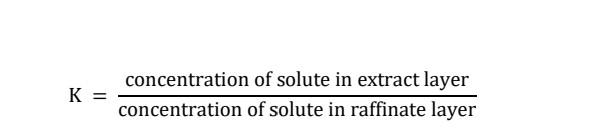 Solved Part A: Batch Extraction Table (1) below, shows the | Chegg.com