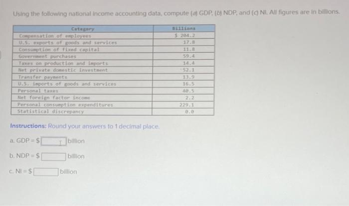 Solved Using the following national income accounting data, | Chegg.com