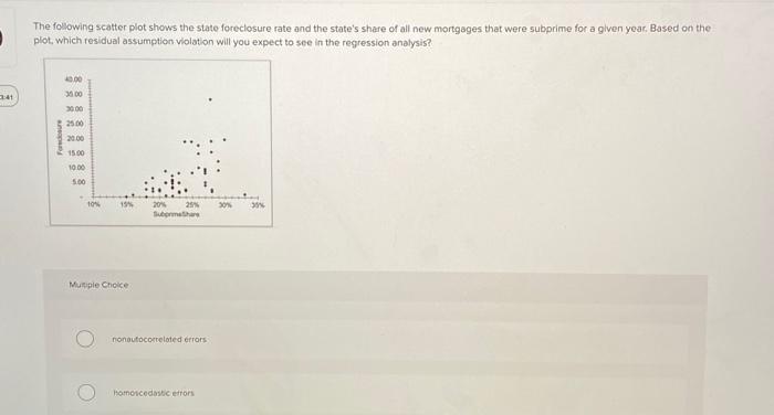 Solved The following scatter plot shows the state | Chegg.com