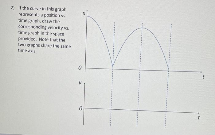Solved 2) If the curve in this graph represents a position | Chegg.com