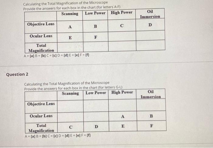 Solved Calculating the Total Magnification of the Microscope | Chegg.com