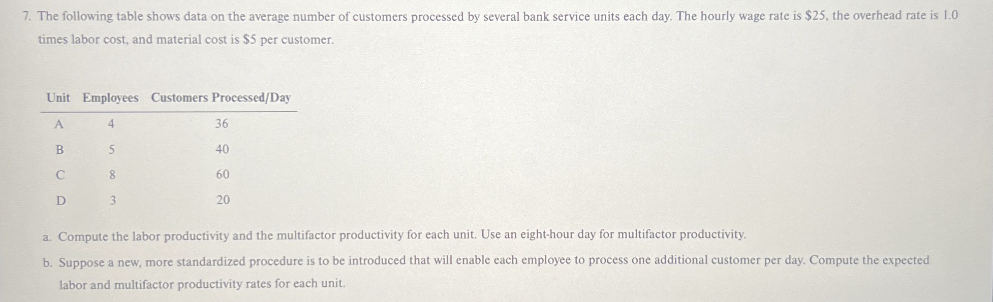 Solved The following table shows data on the average number | Chegg.com