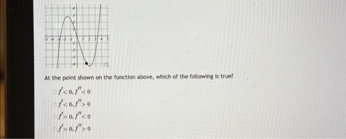 Solved At the point shown on the function above, which of | Chegg.com