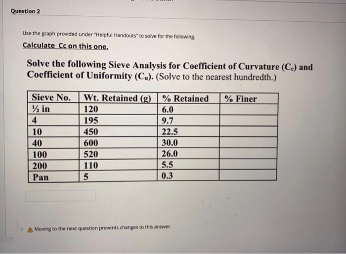 Solved Question 2 Use the graph provided under "Helpful | Chegg.com