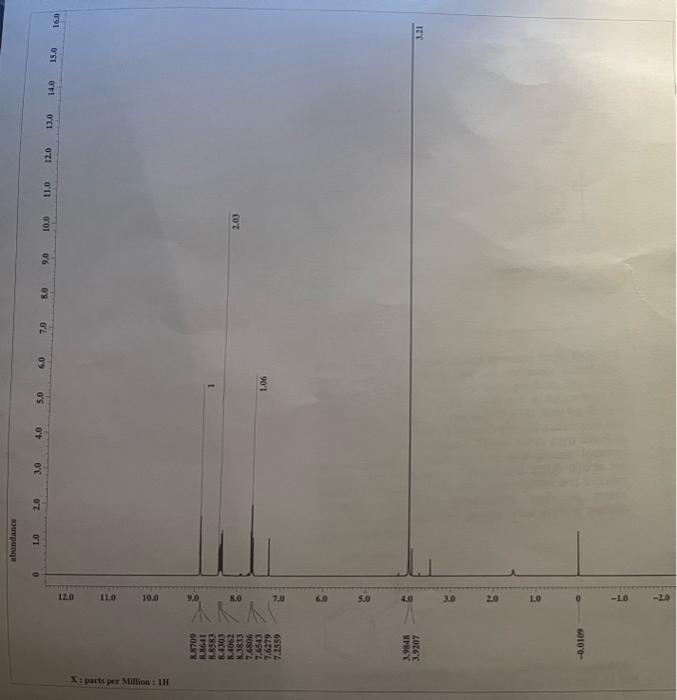 Solved can you please help me by labeling each signal | Chegg.com