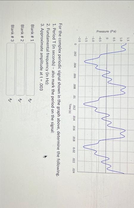 Solved For the complex periodic signal shown in the graph | Chegg.com