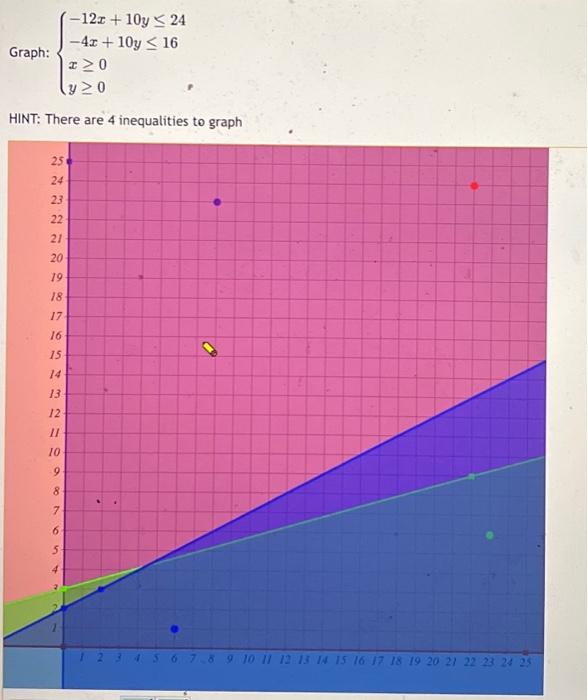 Solved Graph the feasible region for the follow system of | Chegg.com