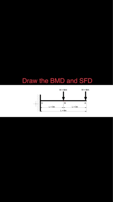 Solved Draw the BMD and SFD WON WAN | Chegg.com