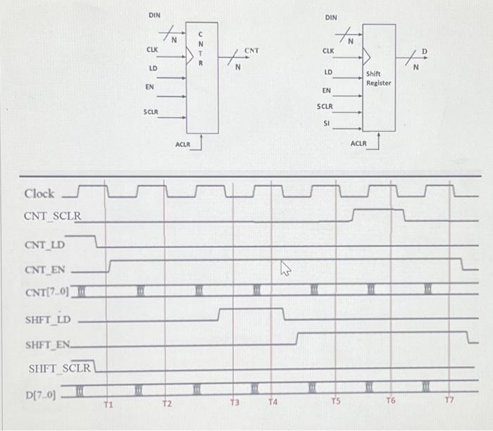 Solved This 8-bit counter/shift register combination has the | Chegg.com