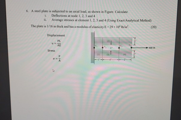 Solved 6. A steel plate is subjected to an axial load, as | Chegg.com