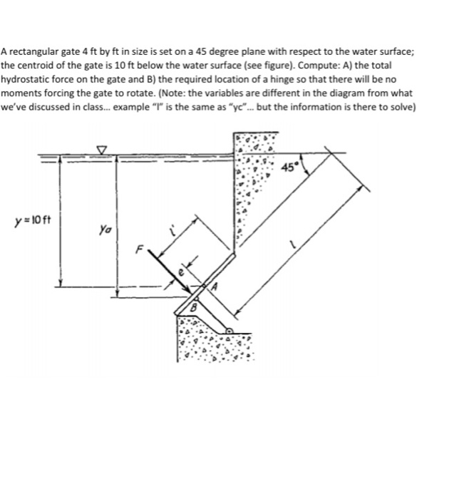 Solved A rectangular gate 4 ft by ft in size is set on a 45 | Chegg.com