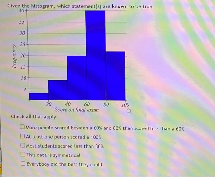Solved Given the histogram, which statement(s) are known to | Chegg.com