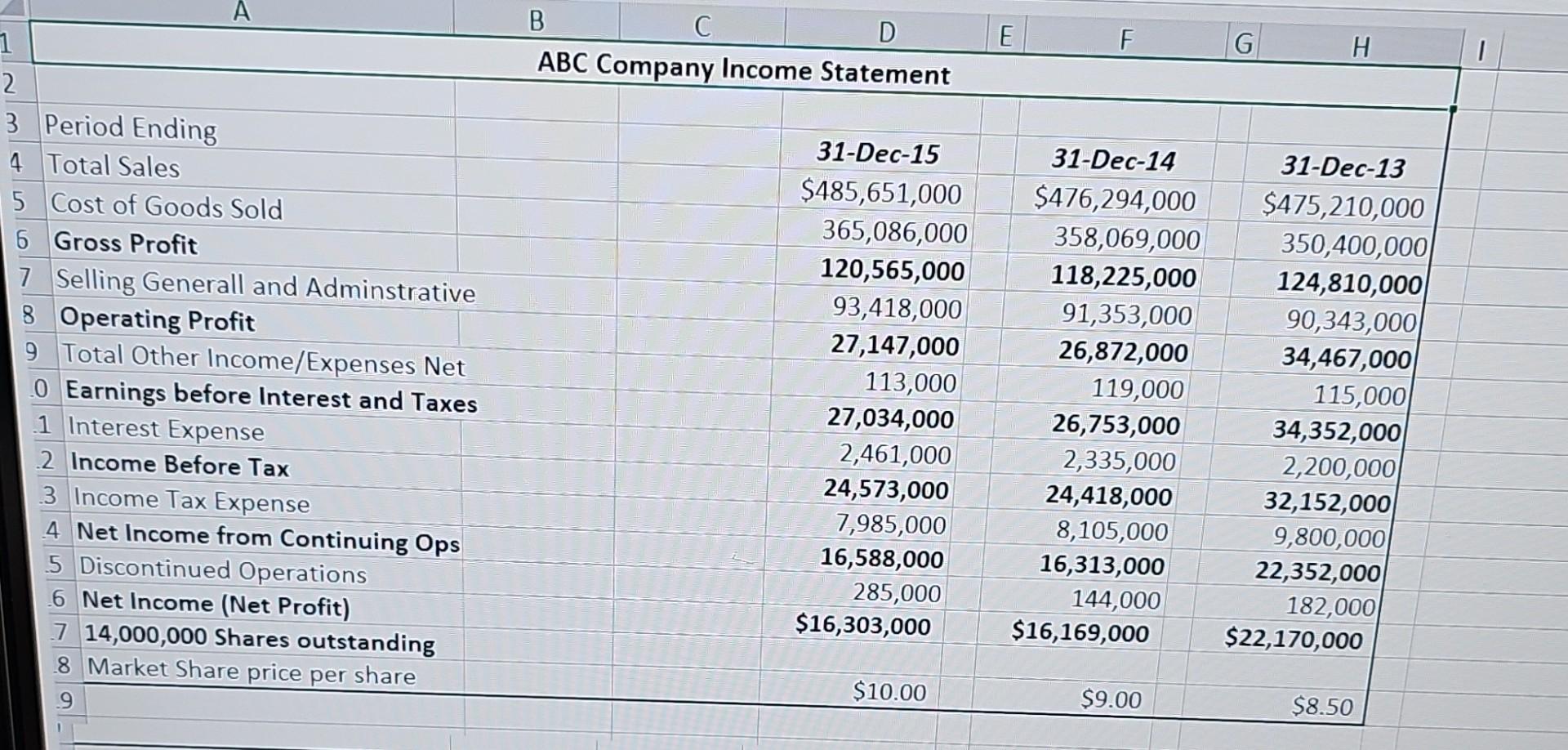 Solved 5. Using the data from the Income Statement and | Chegg.com