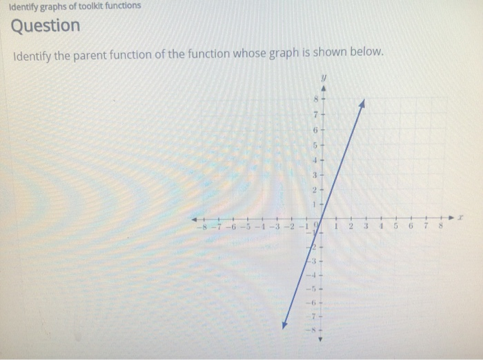 Solved Identify graphs of toolkit functions Question | Chegg.com