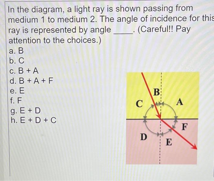Solved In the diagram, a light ray is shown passing from | Chegg.com