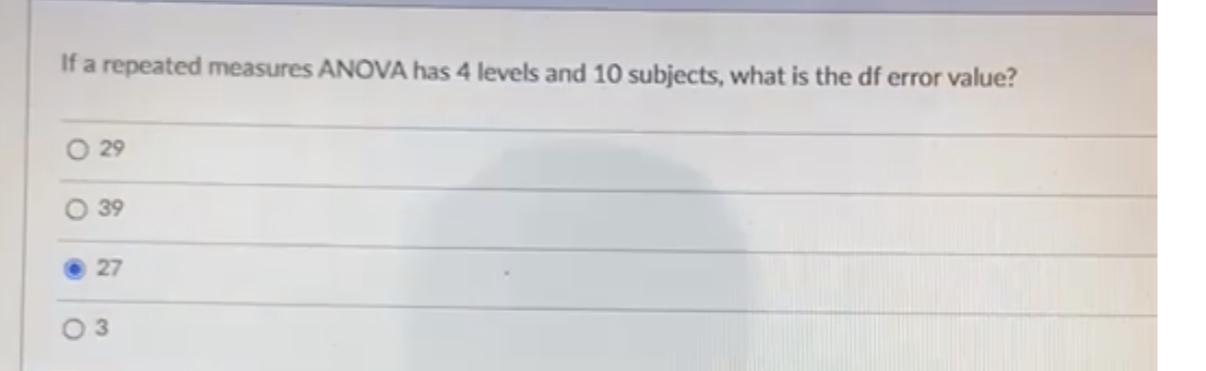 Solved Which alpha will always result in the smallest | Chegg.com