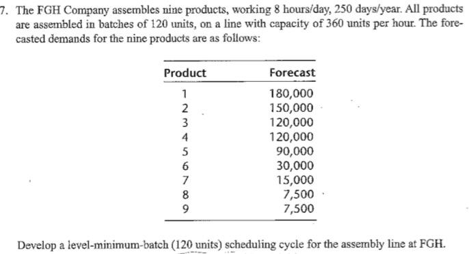 Solved 7. The FGH Company assembles nine products, working 8 | Chegg.com