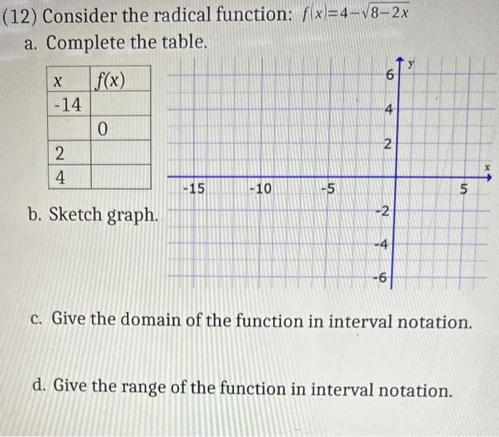 Solved 12) Consider the radical function: f(x)=4−8−2x a. | Chegg.com