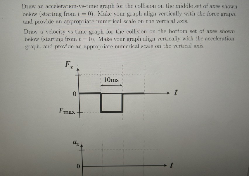 Solved Draw an acceleration-vs-time graph for the collision | Chegg.com