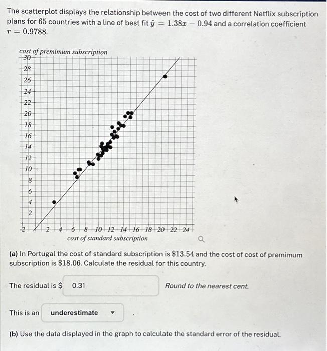 Solved The scatterplot displays the relationship between the | Chegg.com
