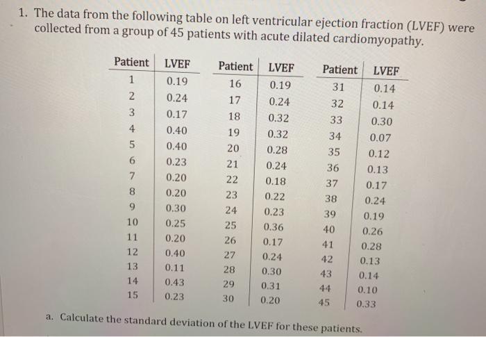 Solved 1. The data from the following table on left | Chegg.com
