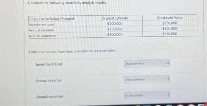 Solved Consider the following sensitivity analysis results. | Chegg.com