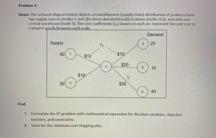 Solved Problem 2: Given: The network diagram below depicts a | Chegg.com
