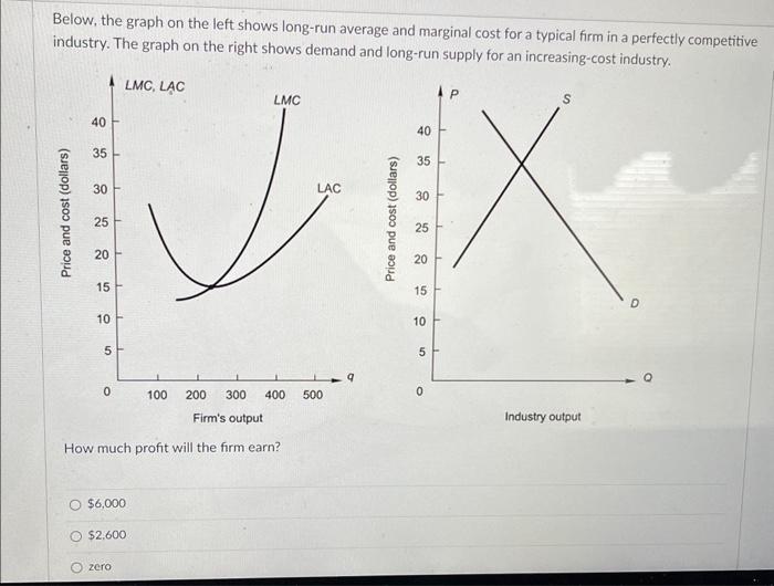 Solved Below, the graph on the left shows long-run average | Chegg.com