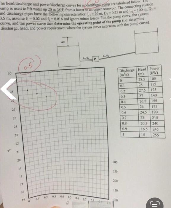Solved he head/discharge and power/discharge curves for a | Chegg.com