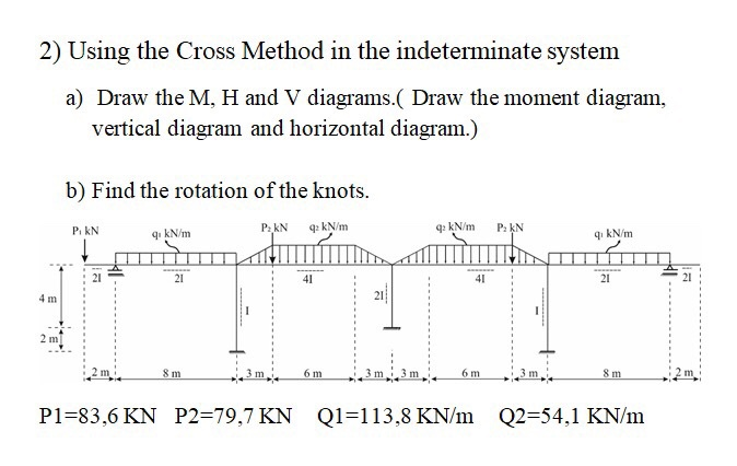 Solved 2) Using the Cross Method in the indeterminate system | Chegg.com