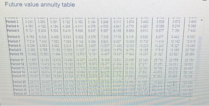 Solved Present value annuity tablePresent value annuity | Chegg.com