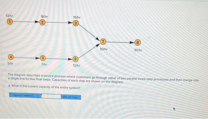 Solved The diagram describes a service process where | Chegg.com