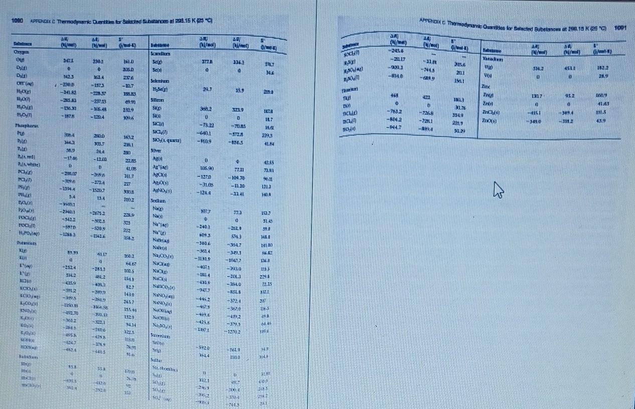 Solved Find delta H, delta S, and delta G for the reaction. | Chegg.com
